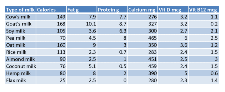 Guide to Milk for Babies & Toddlers (FAQs + Feeding Tips) | Baby Foode